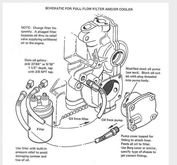 Full Flow Aircooled VW Motor / Engine Explained - Limebug - Classic VW ...